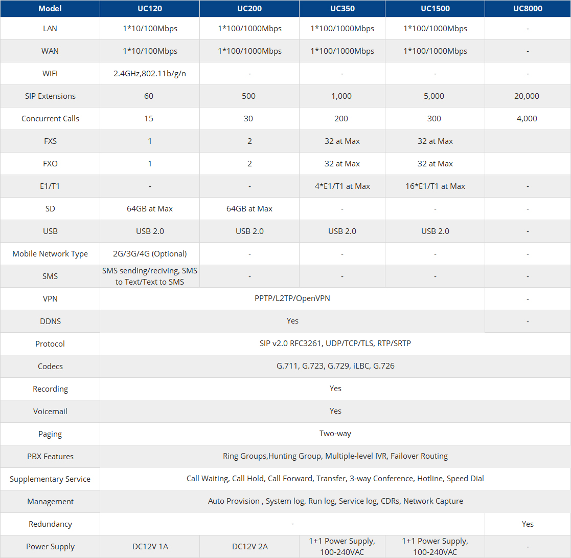 IP PBX - AS1PLUS - Technology Distributor
